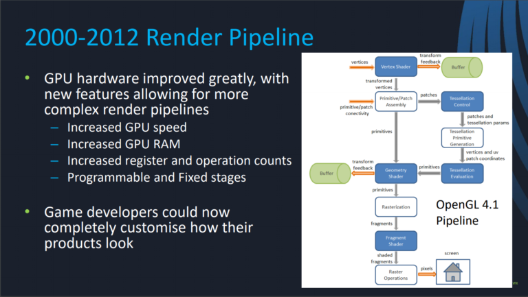 How a rendering engine works - DENoofa